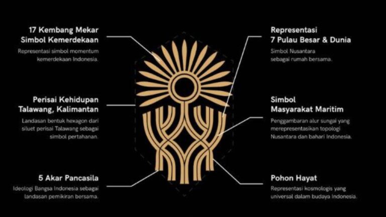 Daftar Pemenang Sayembara IKN, dari Desain hingga Logo!